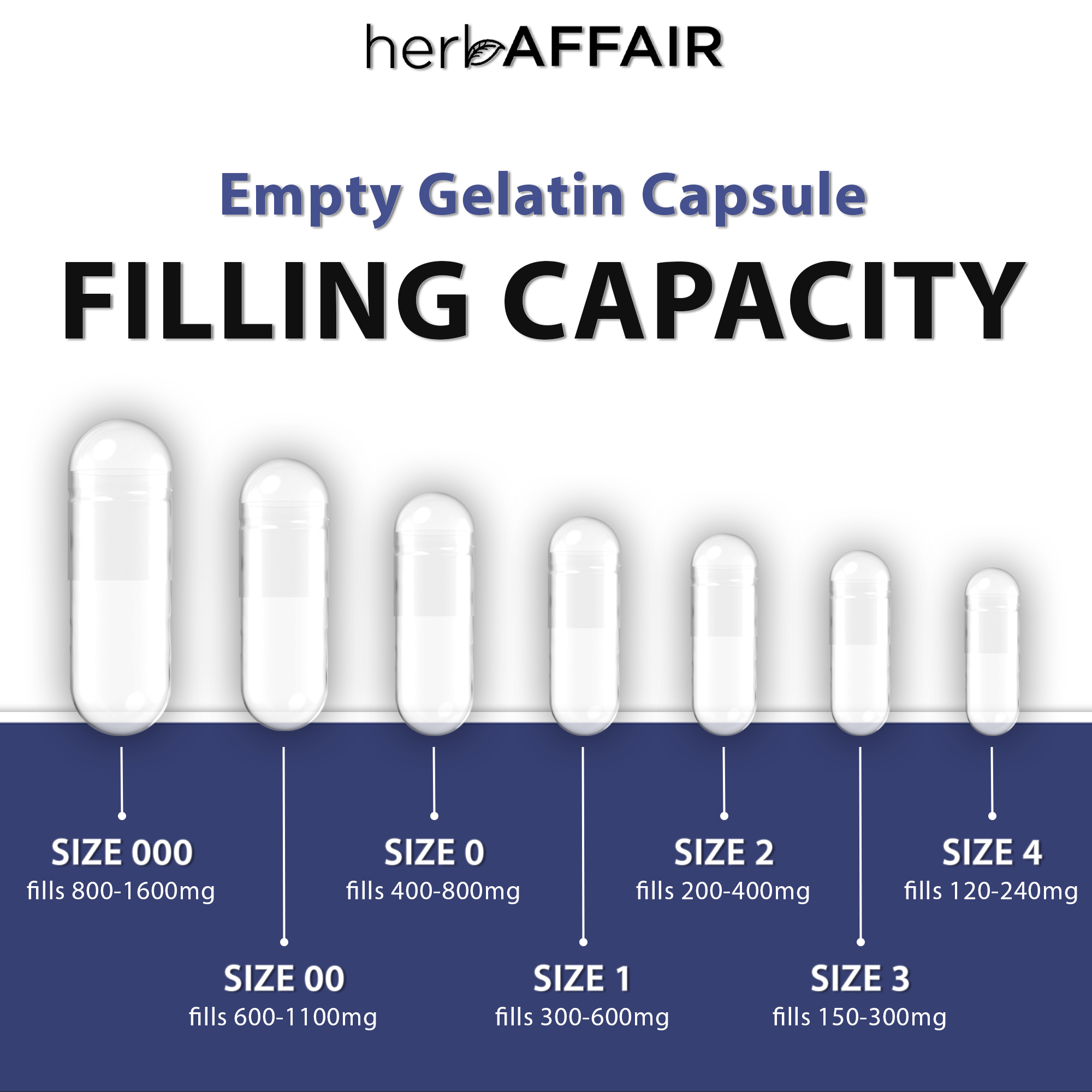Size 00 Gelatin Capsules | Empty Gel Capsules | Herb Affair